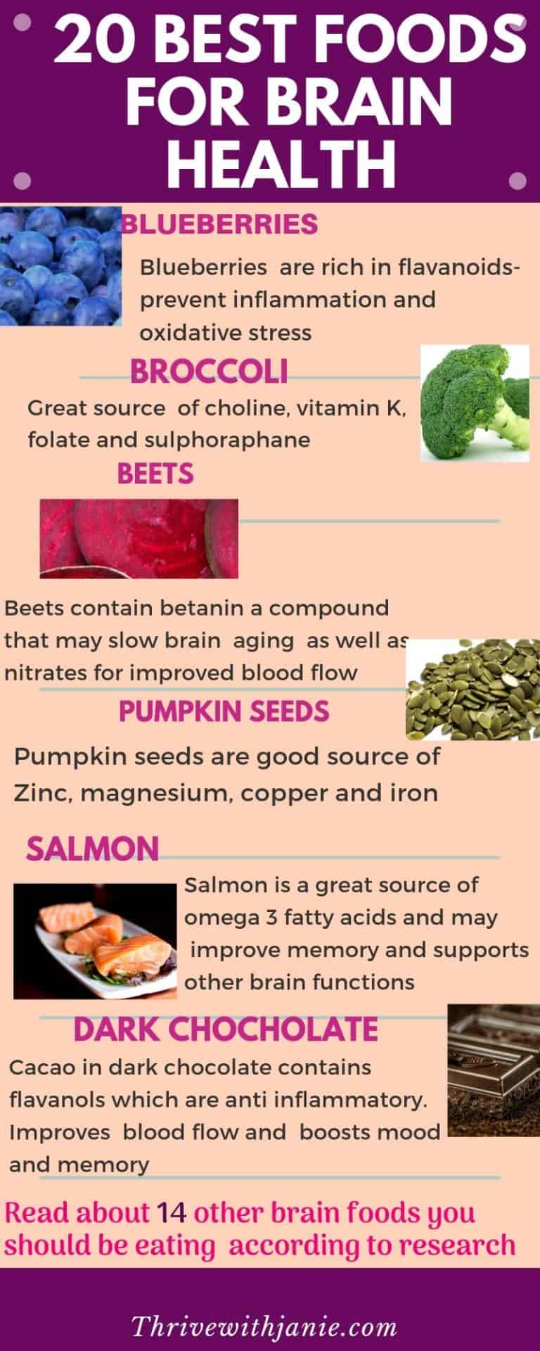 20 Powerful Superfoods For Brain Health - Thrive With Janie