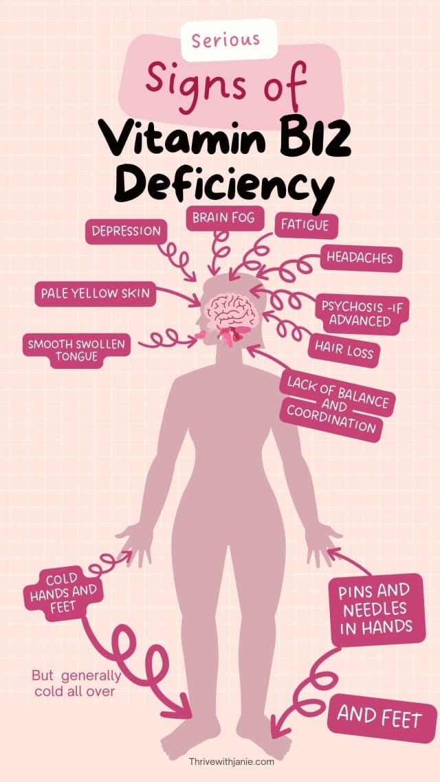What Are The Signs And Symptoms Of Vitamin B12 Deficiency? - Thrive ...